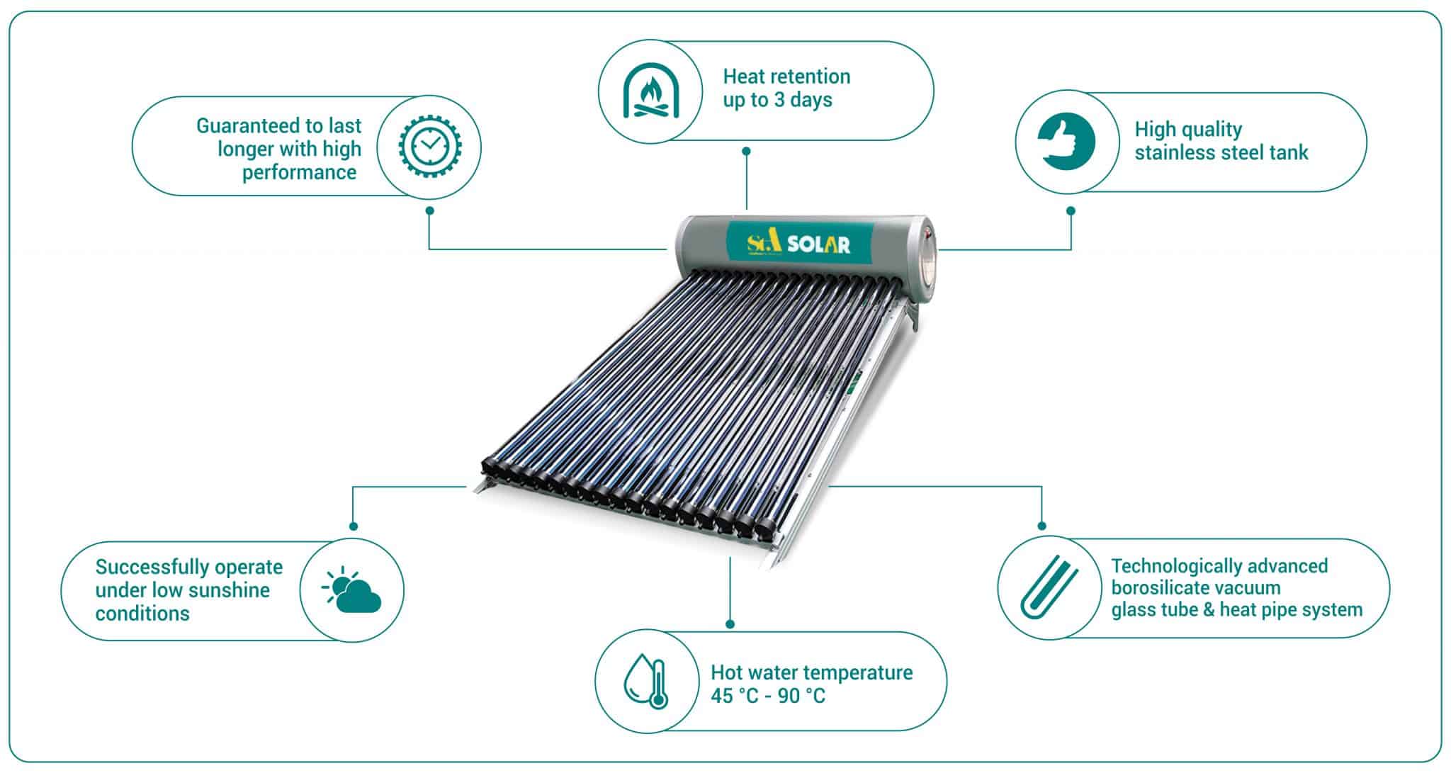The Complete Guide to #1 Solar Water Heaters in Sri Lanka - Solar ...